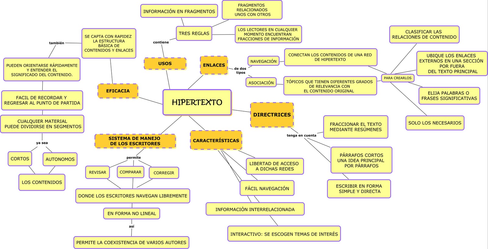 5.2.3.3. La Hipertextualidad